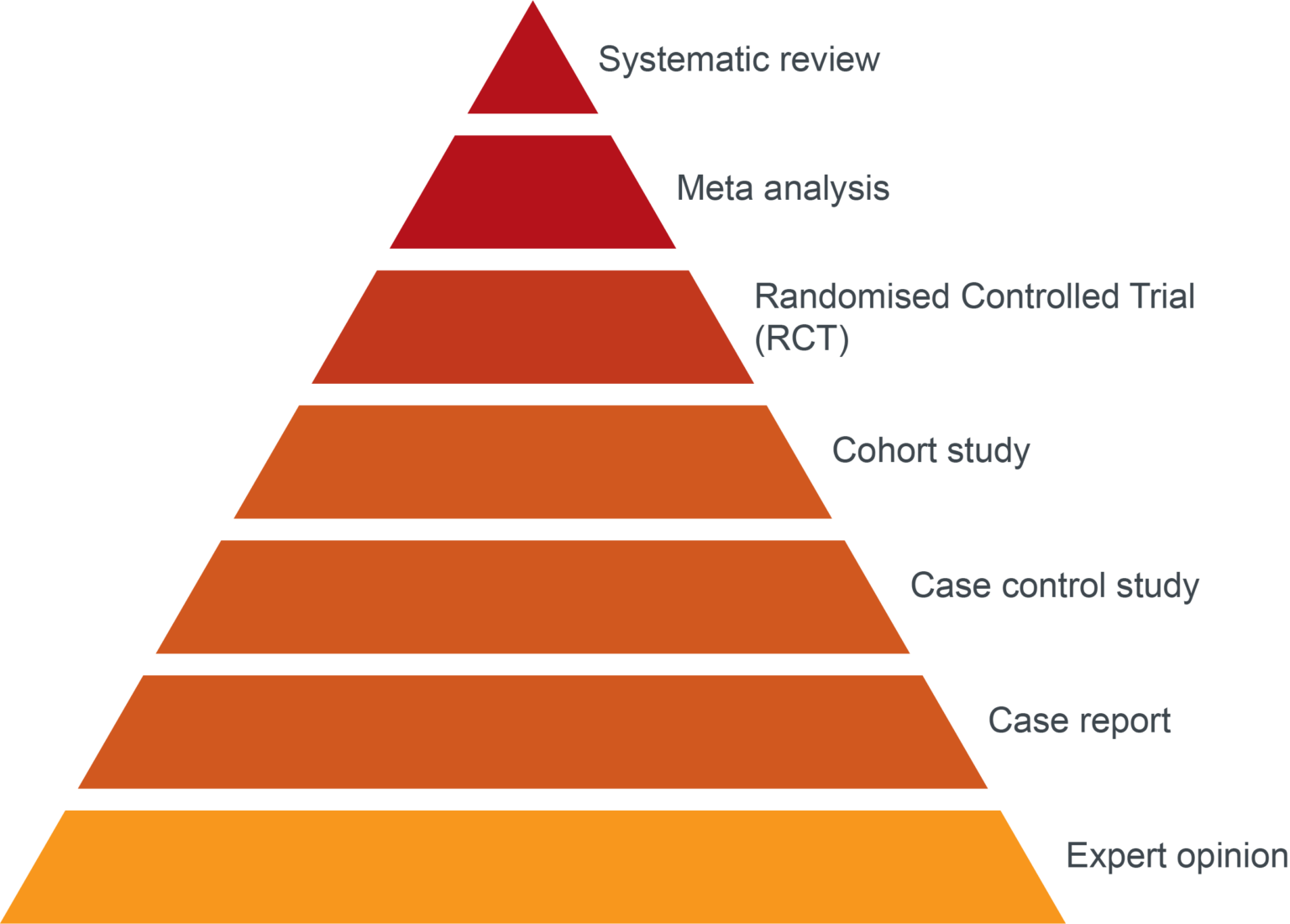 Why do an Evidence Review? - Institute for Safety, Compensation and ...