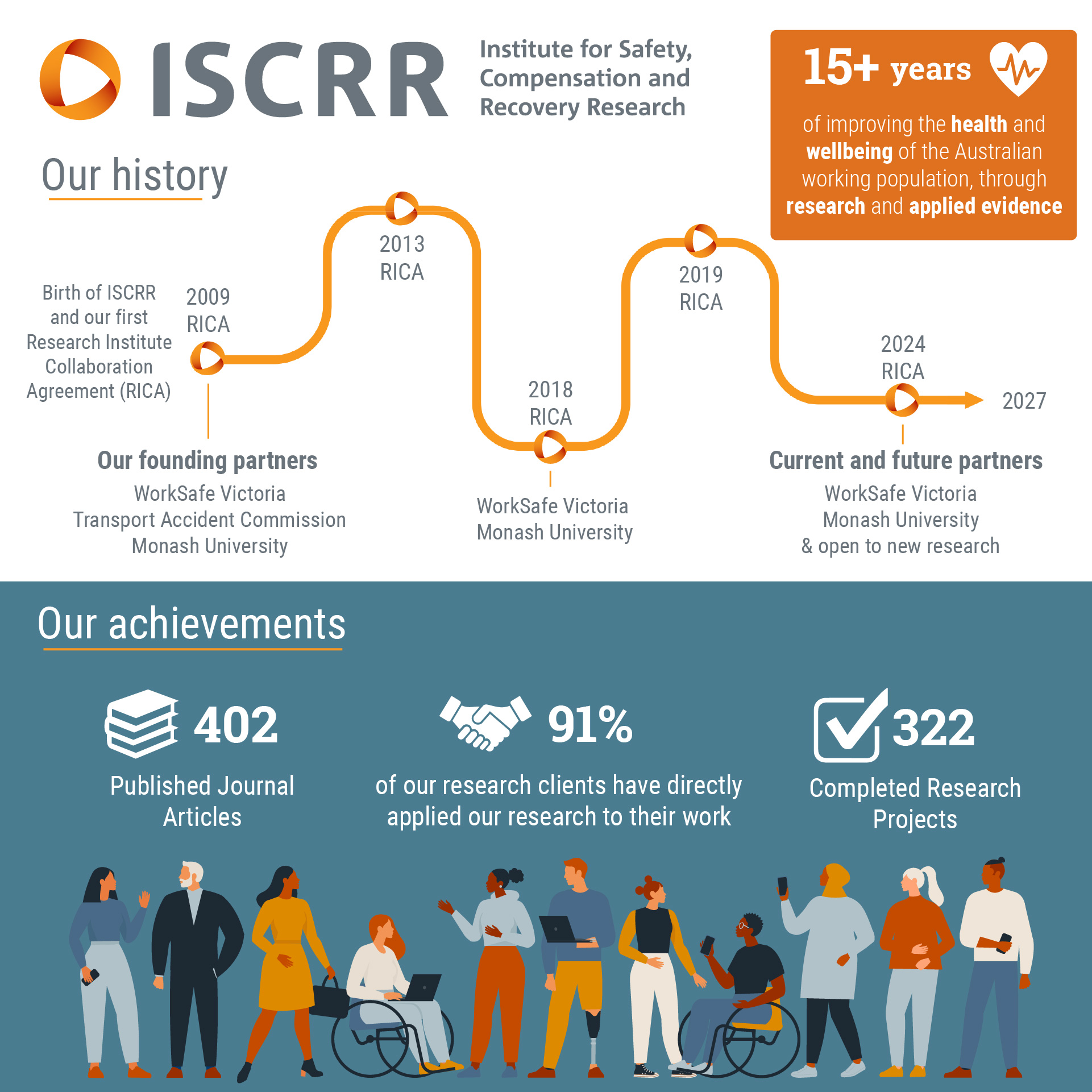 ISCRR Renewal - Institute for Safety, Compensation and Recovery ...